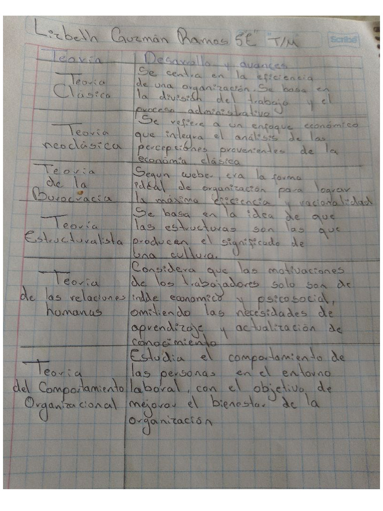 Lizbeth Guzmán Ramos 5E Matutino | PDF