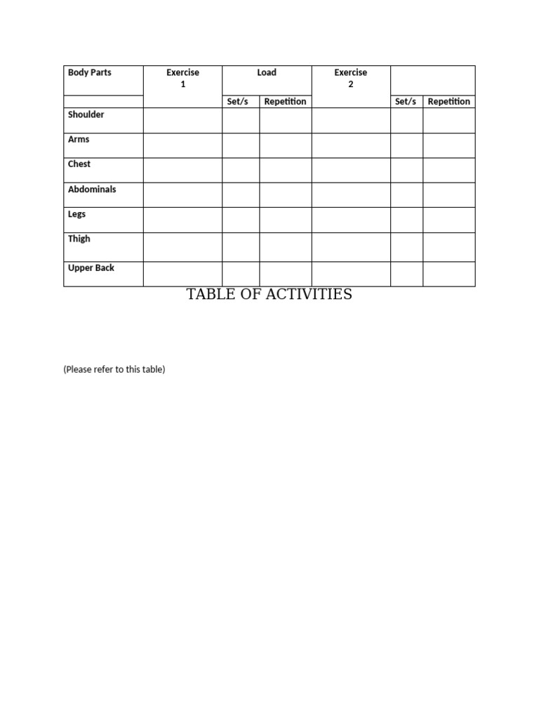 Table of Activities | PDF