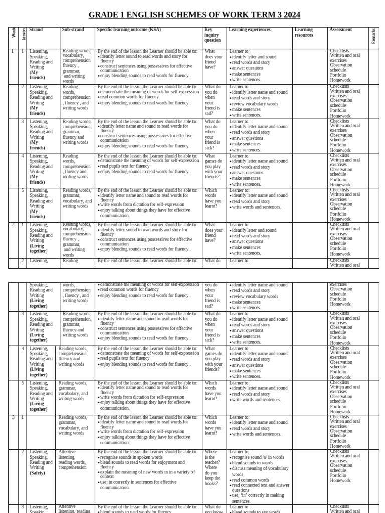 Grade 1 Revised Tusome English Schemes of Work Term 2 | PDF | Reading ...
