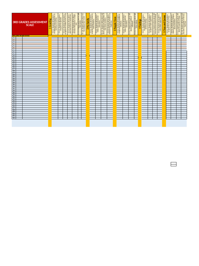 3rd Grade Language Skills Assessment | PDF