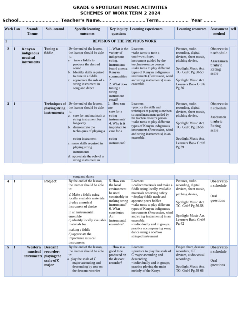 Grade 6 Spotlight Music Schemes of Work Term 2 | PDF | Recorder (Musical Instrument) | Rhythm