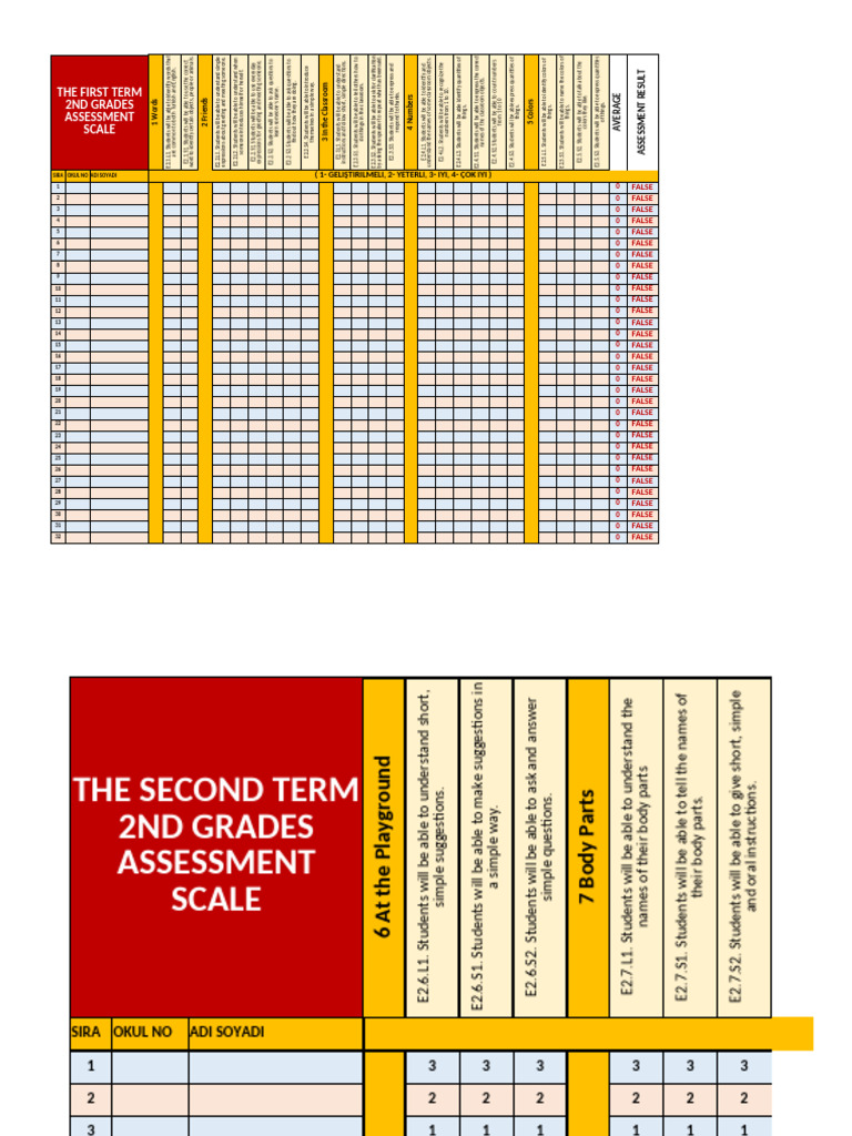 2nd Grades Assessment Scale | PDF | Learning | Cognition
