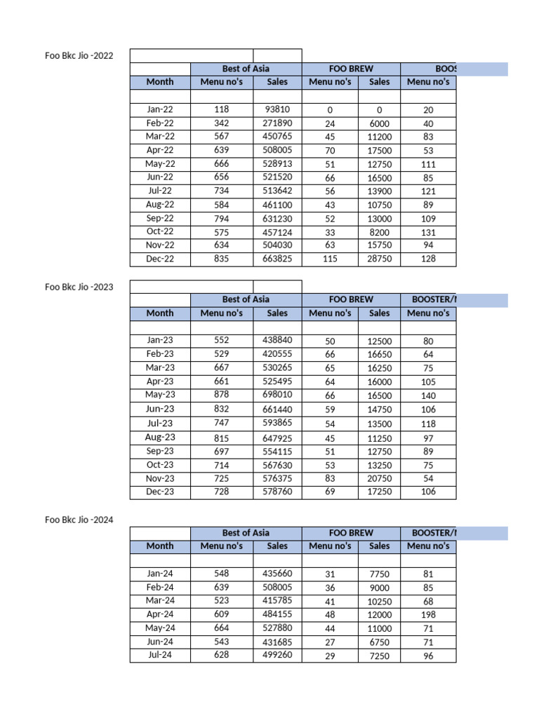 Foo BKC Jio BOA Data Capture | PDF