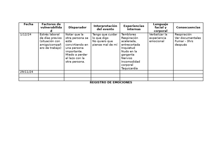 Registro de emociones y estrés laboral | PDF