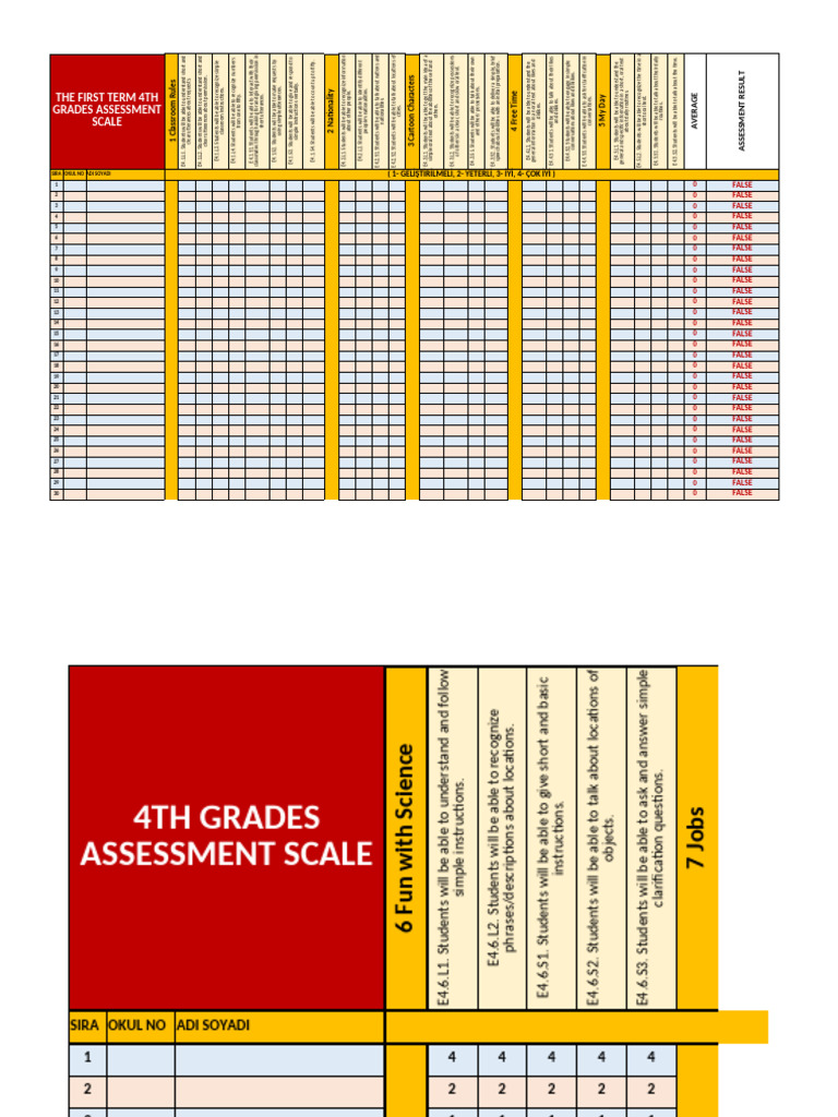 4th Grades Assessment Scale | PDF | Human Communication | Learning