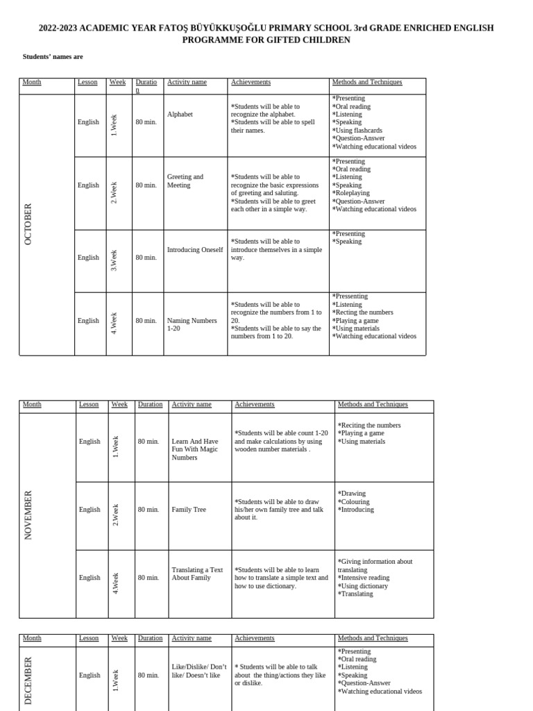 Enriched English Program for 3rd Grade | PDF | English Language | Human ...