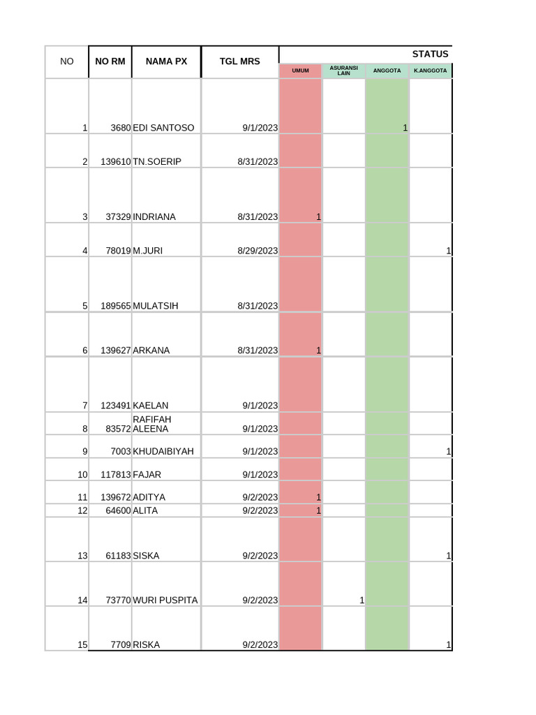 Jumlah Pasien Ranap SEPTEMBER | PDF
