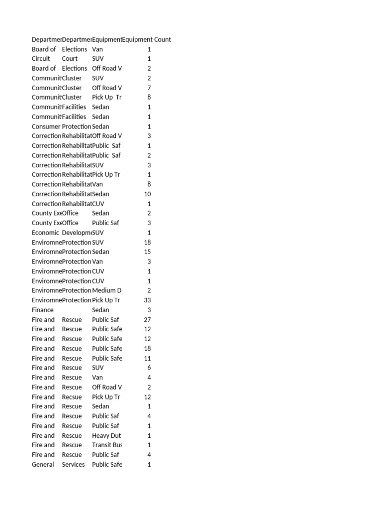 Montgomery Fleet Equipment Inventory FA PART 1 START | PDF