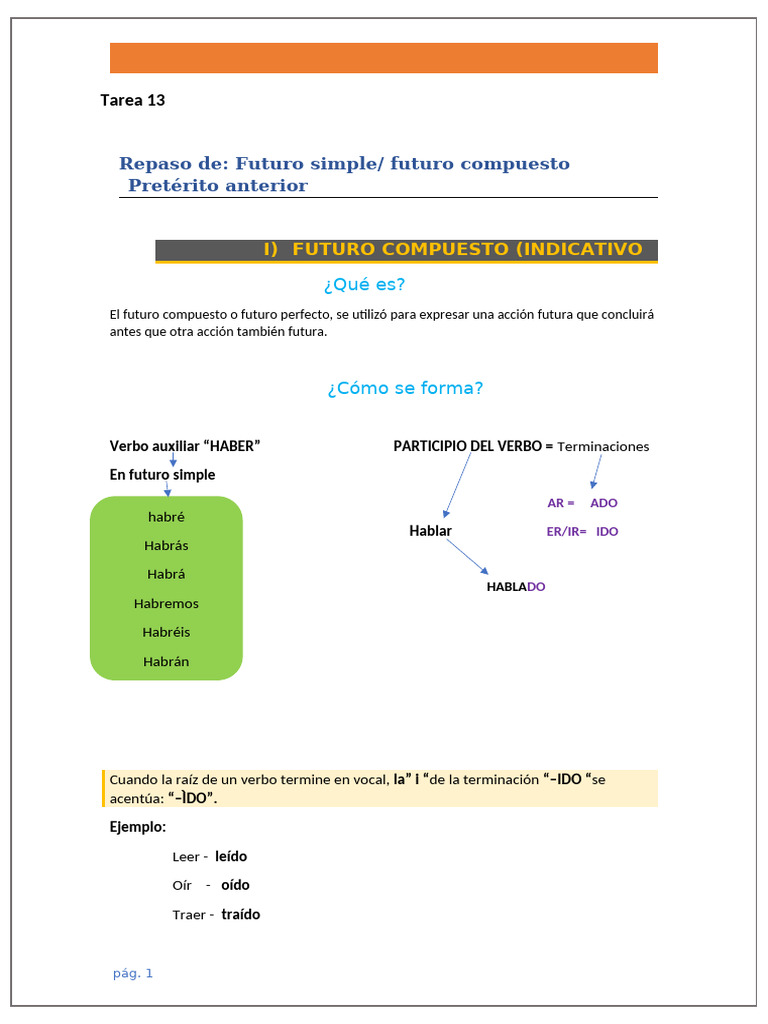 Futuro Simple - Compuesto | PDF | Verbo | Morfología Lingüística