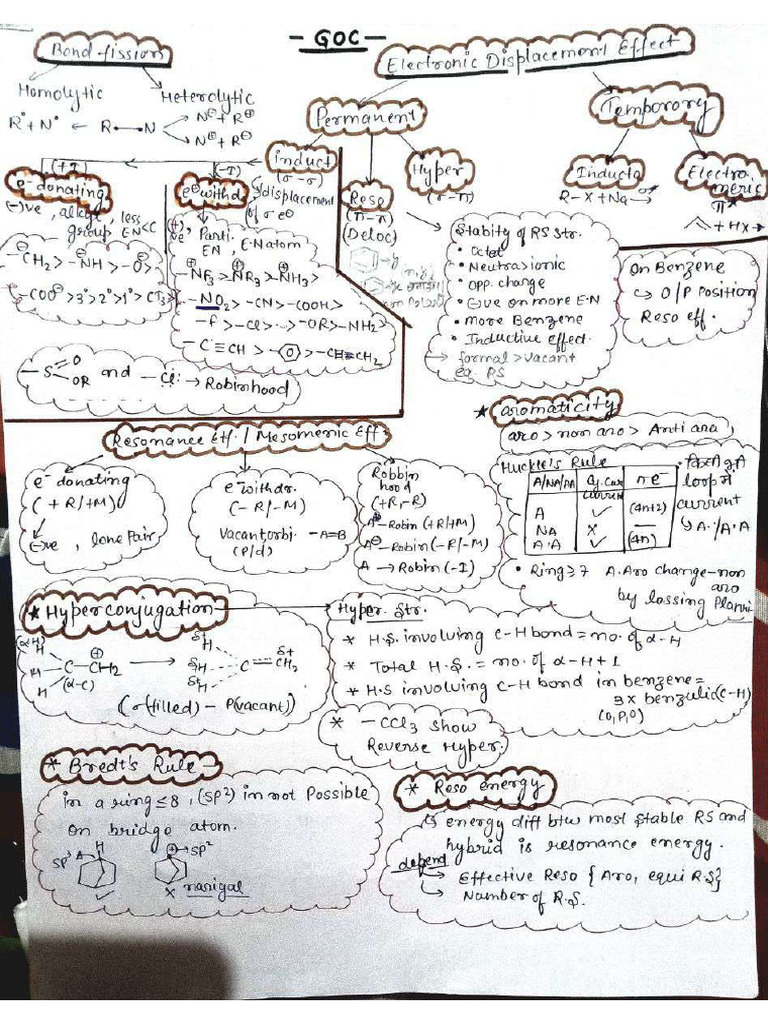 GOC Short Notes | PDF