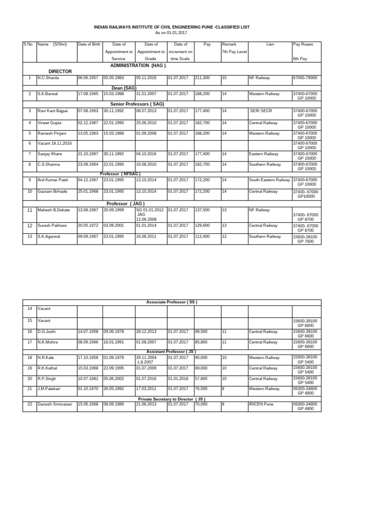 IRICEN Classified List 2017 Final | PDF