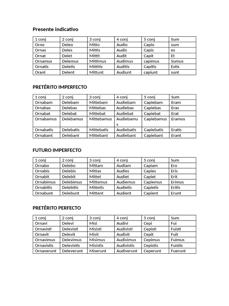 Presente Indicativo: Pretérito Imperfecto | PDF | Tipología Lingüística ...