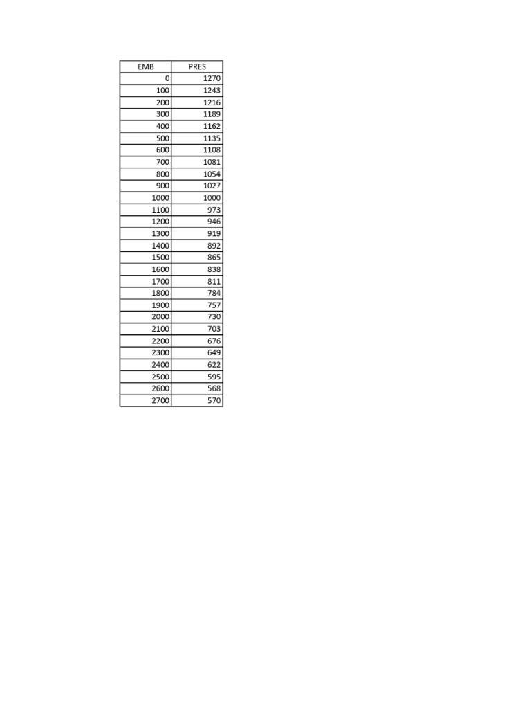 Tabla de Presiones | PDF