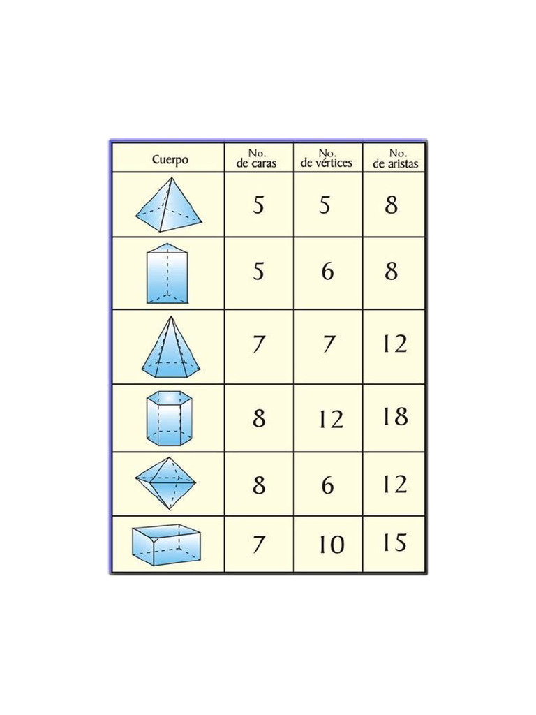 5A_ATIV_PRISMAS_VERTICES_FACES_ARESTAS | PDF