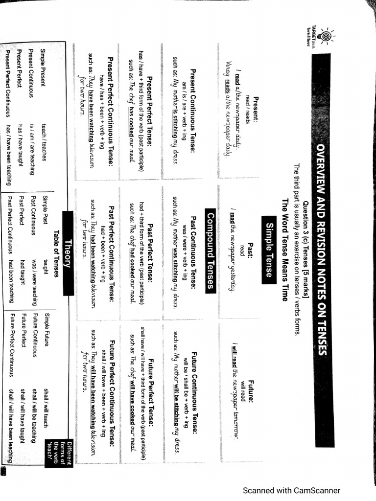 Sure Success Tenses (ISC) | PDF
