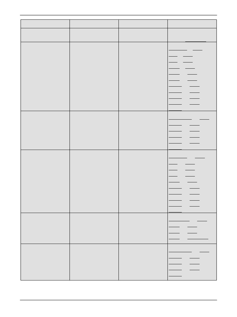 EDC Compliance Checklist | PDF