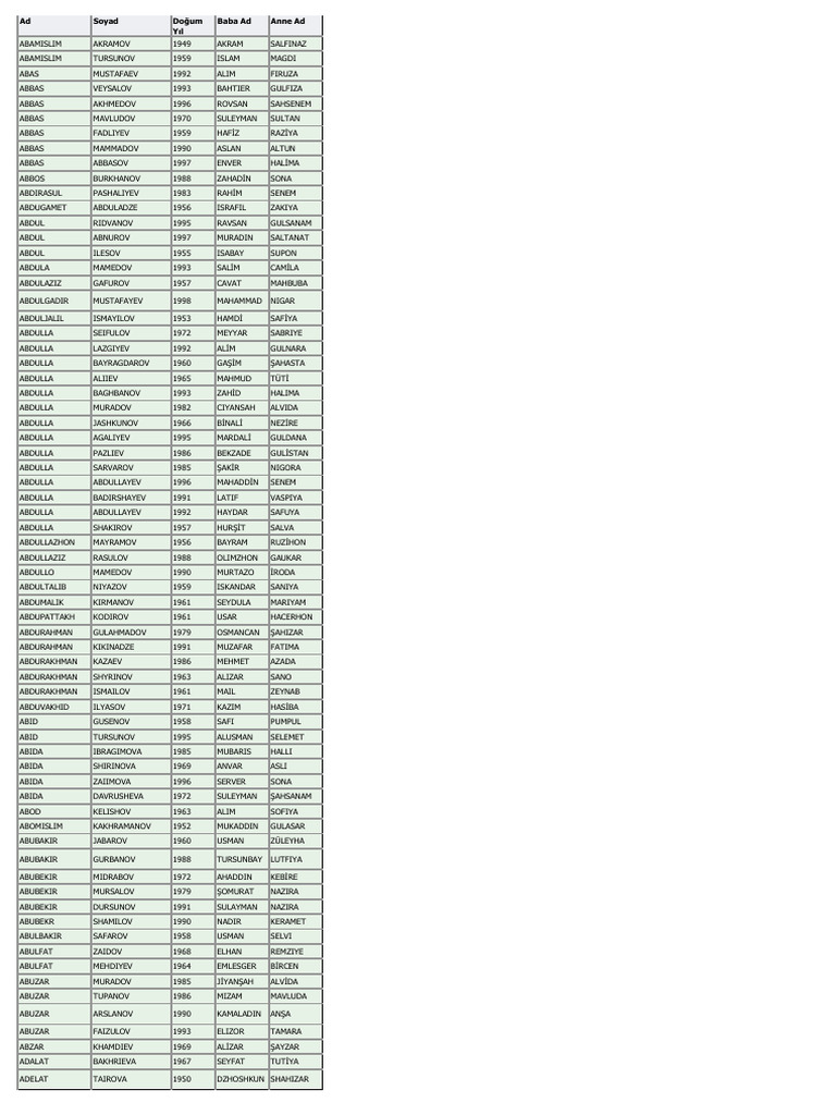Ahiska Türkleri̇ Li̇stesi̇ | PDF