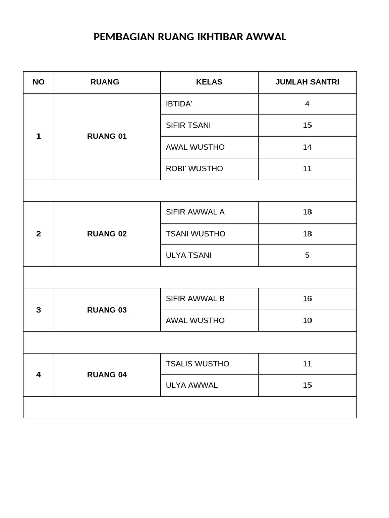 Pembagian Ruang Ikhtibar | PDF