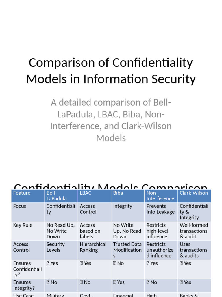 Confidentiality_Models_Comparison | PDF