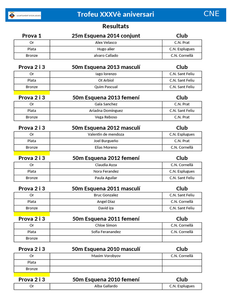 Plantilla Resultats Trofeu | PDF