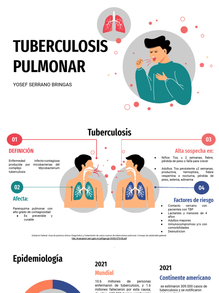 TBP Modulo Mi | PDF | Tuberculosis | Enfermedades y trastornos