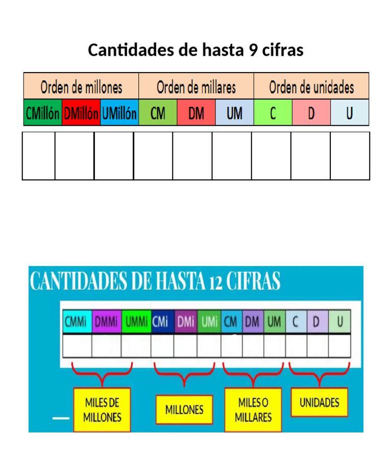 Tabla de Valor Posicional 4° y 5° | PDF