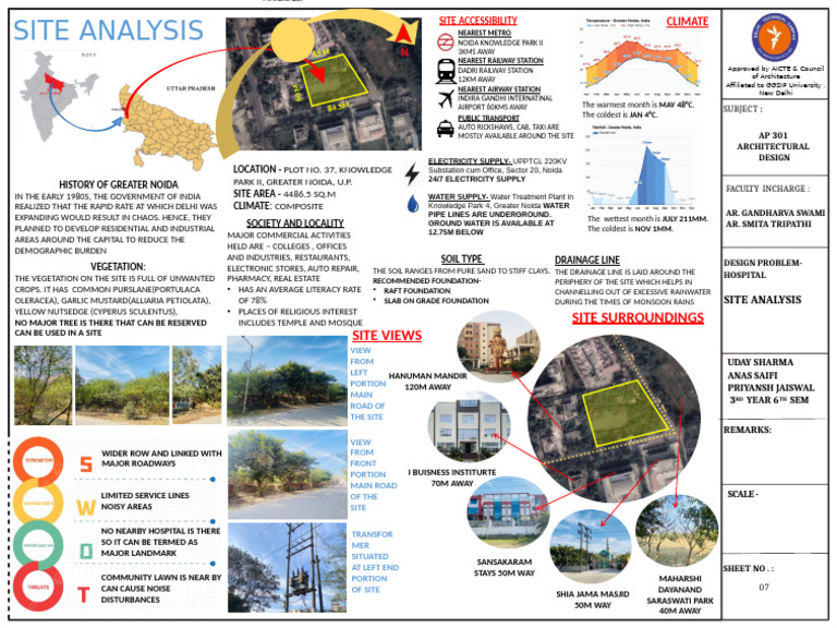 Uday Site Analysis | PDF | Earth Sciences