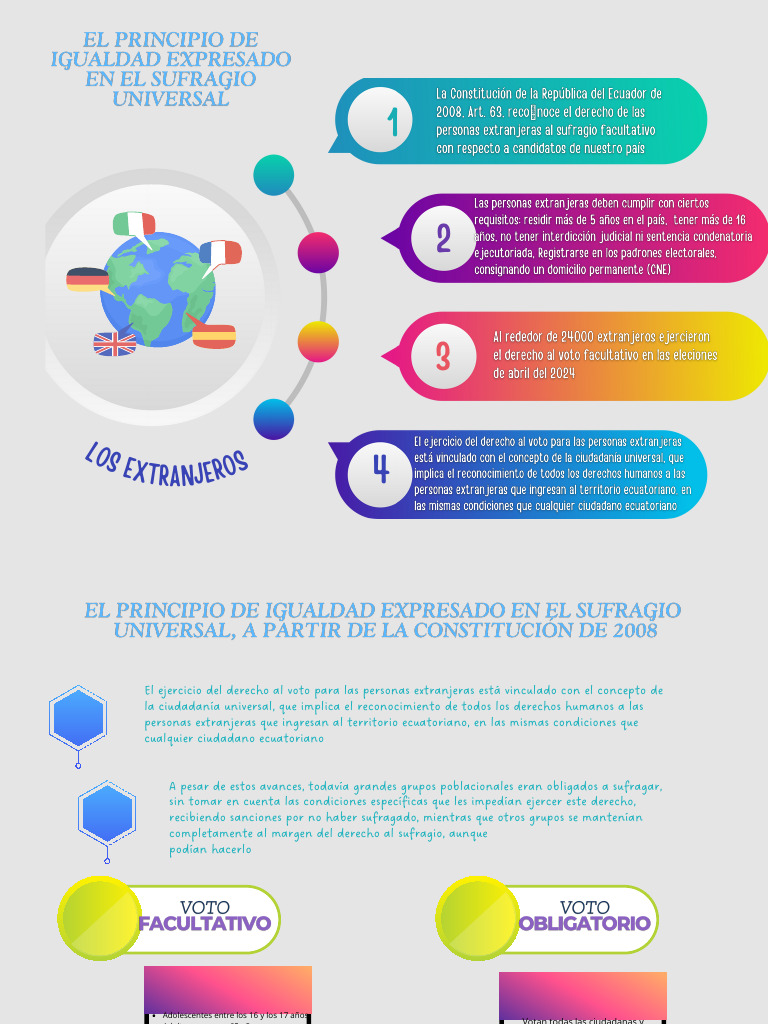 El Principio de Igualdad Expresado en El Sufragio Universal (1) | PDF
