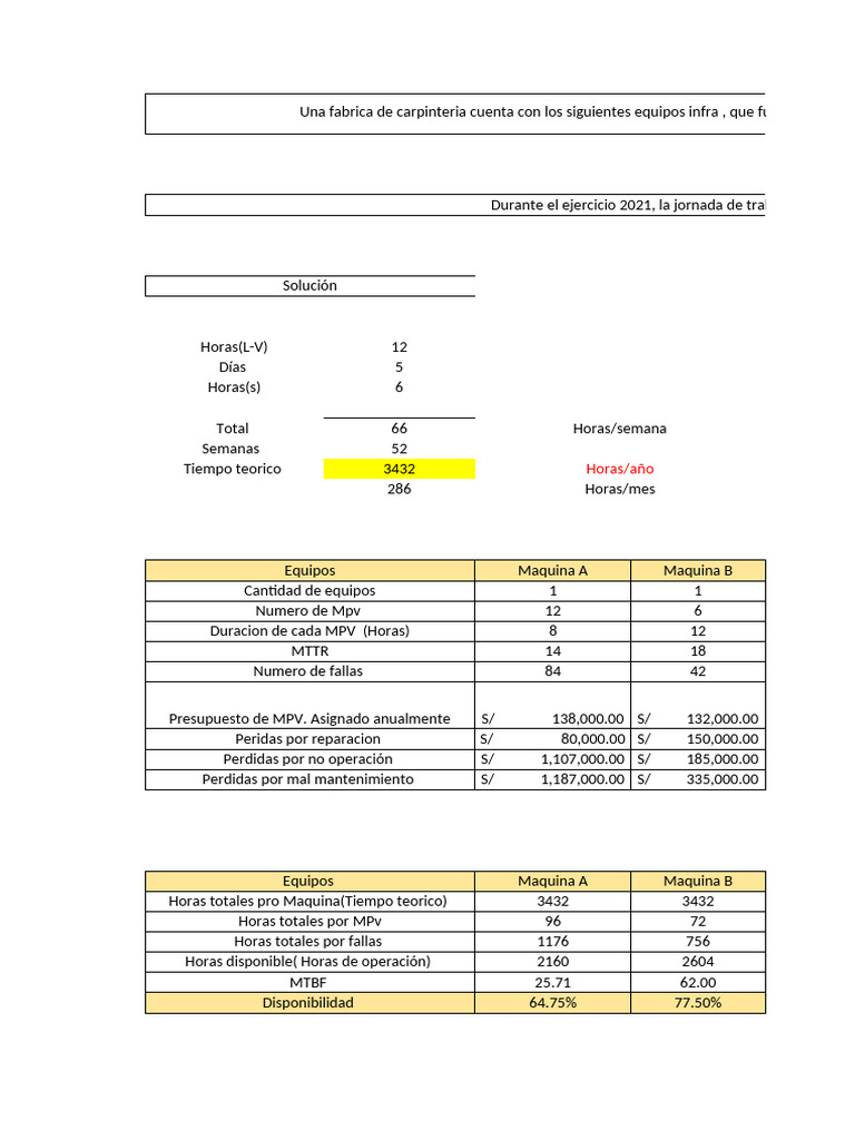 Análisis de Mantenimiento y Eficiencia en Maquinaria | PDF