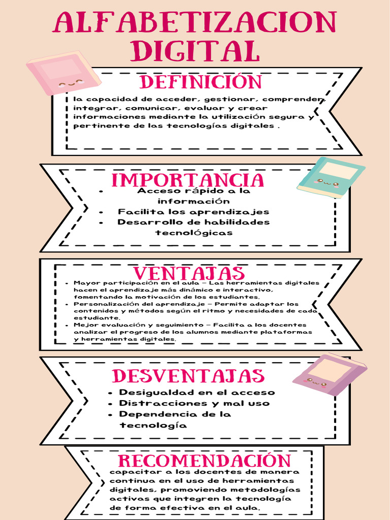 Infografia Alfabetizacion Digital | PDF