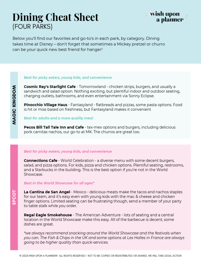 QS Dining Cheat Sheet (Playbook Bonus) 2 | PDF | Hamburgers | Cuisine