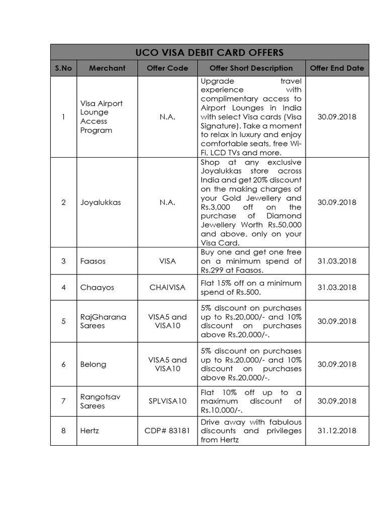 UCO-Visa-Debit | PDF | Visa Inc. | Hotel