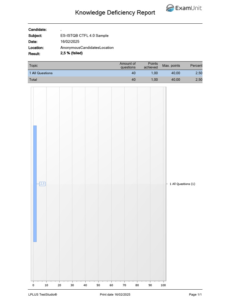ReportFolder 540555 ES-ISTQB CTFL 4.0 Sample Versuch 1 | PDF