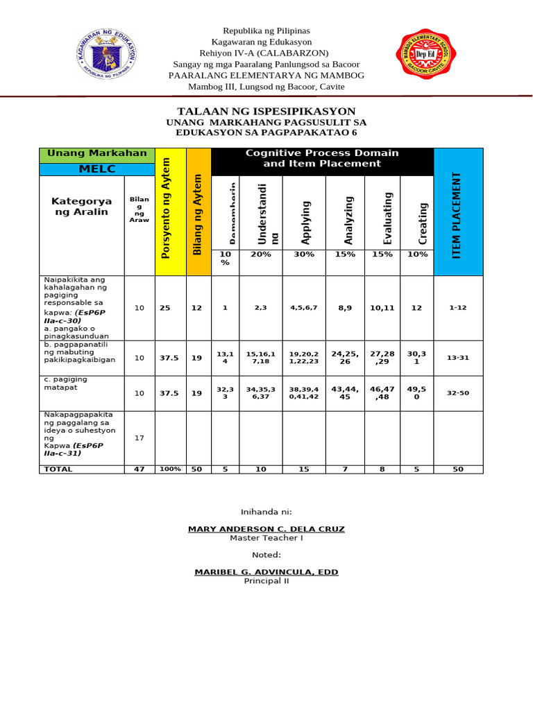 2nd-Periodical-Test-ESP. FINAL | PDF