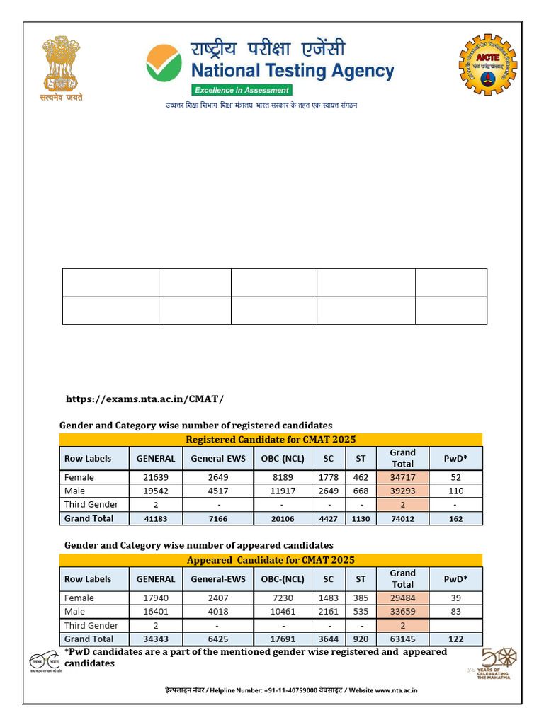 Press Release For Cmat Result Declaration Final | PDF | Evaluation Methods | Student Assessment ...
