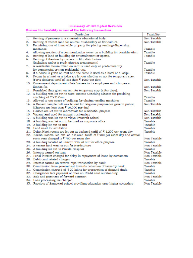 Summery of Exempted Services | PDF