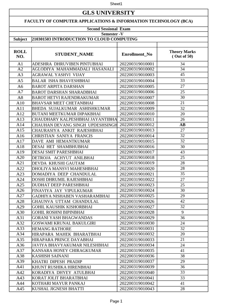 Cloud Second Sessional | PDF | Computer Standards | Computer Programming