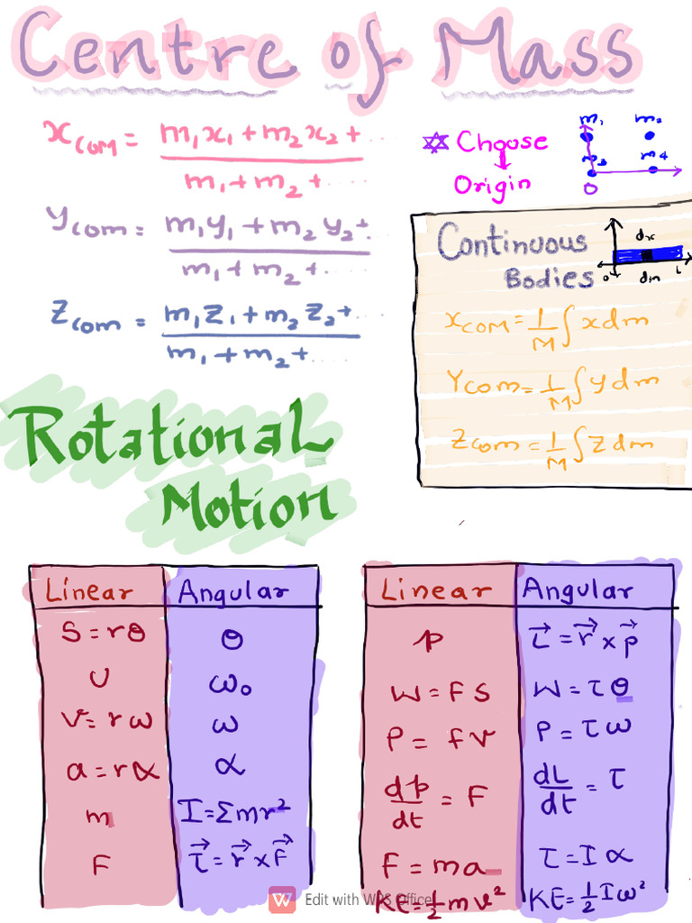 Rotational Formula | PDF