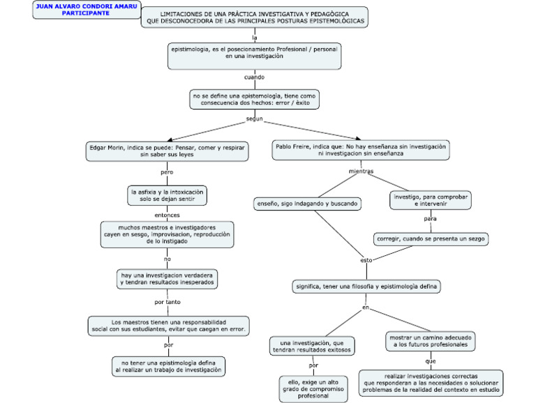 Para Que Sirve Epistemologia Mapa Concep-Juan Condori Amaru | PDF