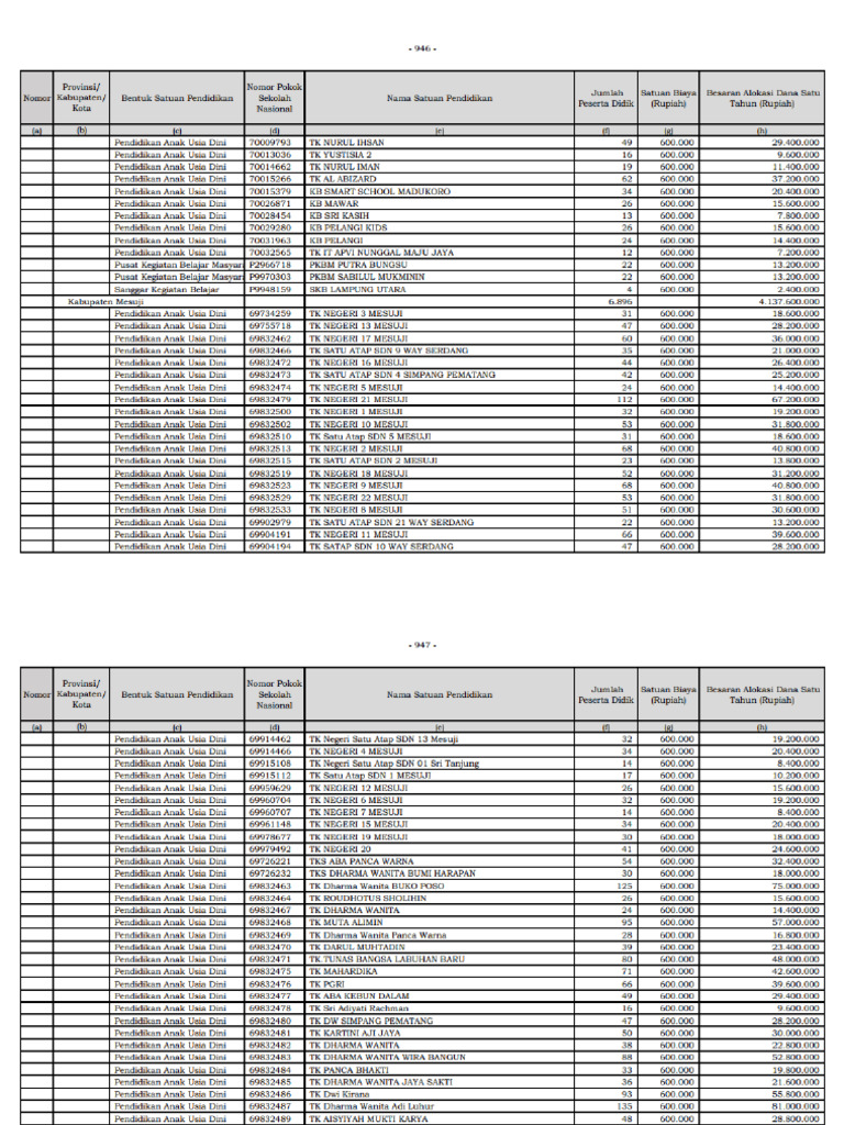 BOP Paud TK Mesuji 2023 | PDF