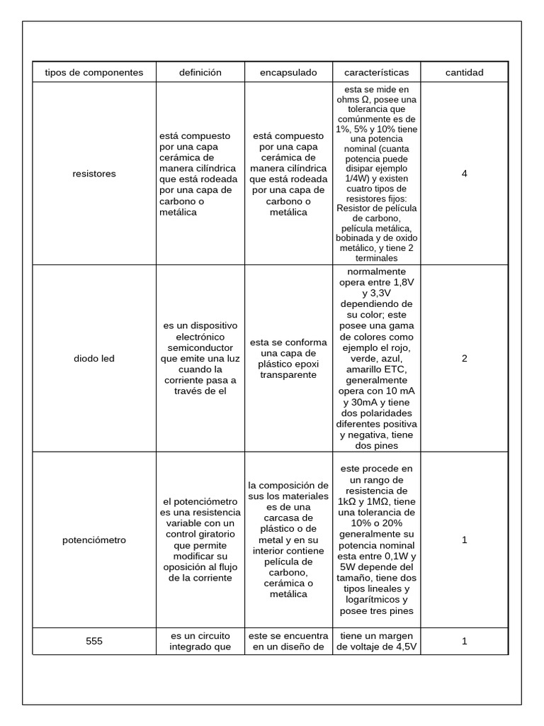 Tipos De Componentes Electrónicos Pdf Resistor Electrónica 1764