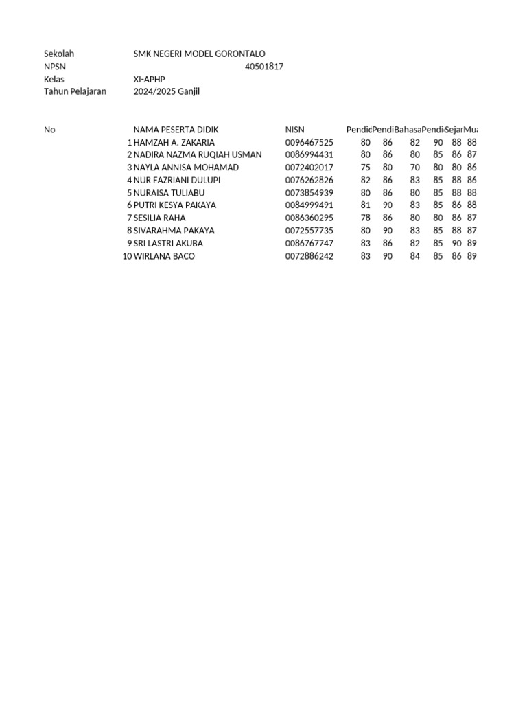 Leger Nilai Akhir Kelas XI APHP | PDF