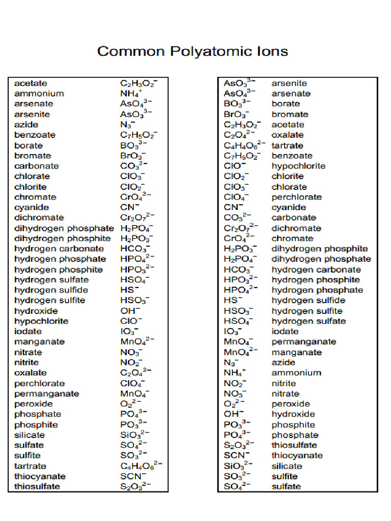 Polyatomic Ions | PDF