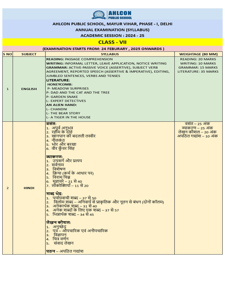 Vii - Annual Syllabus 2024-25 | PDF