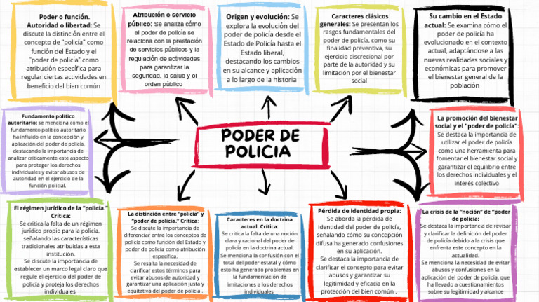 Poder de Policia | PDF | Policía | Estado (política)