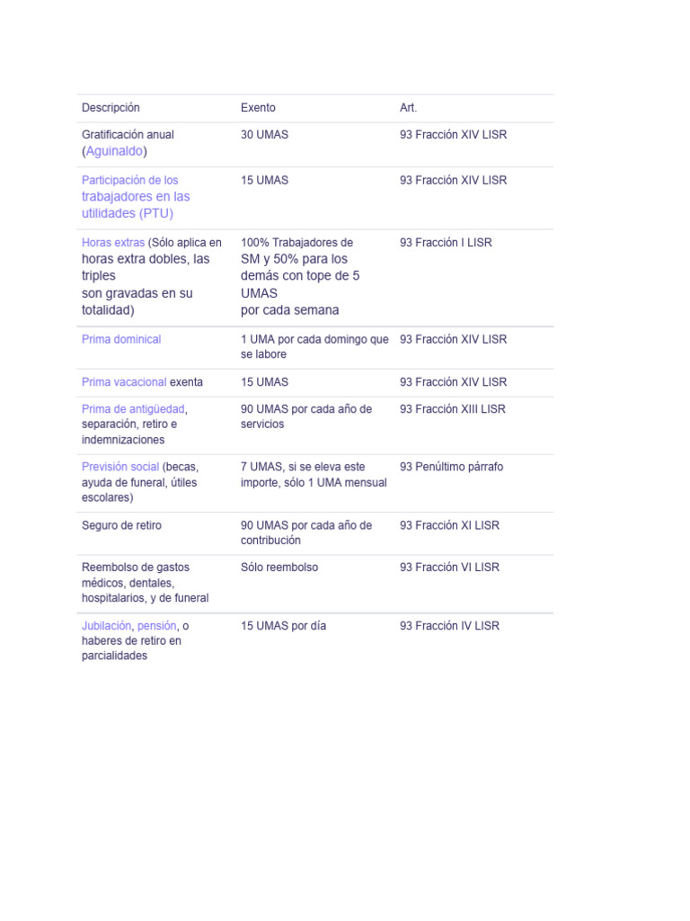 Tabla Isr 93 Art - 250213 - 160308 | PDF