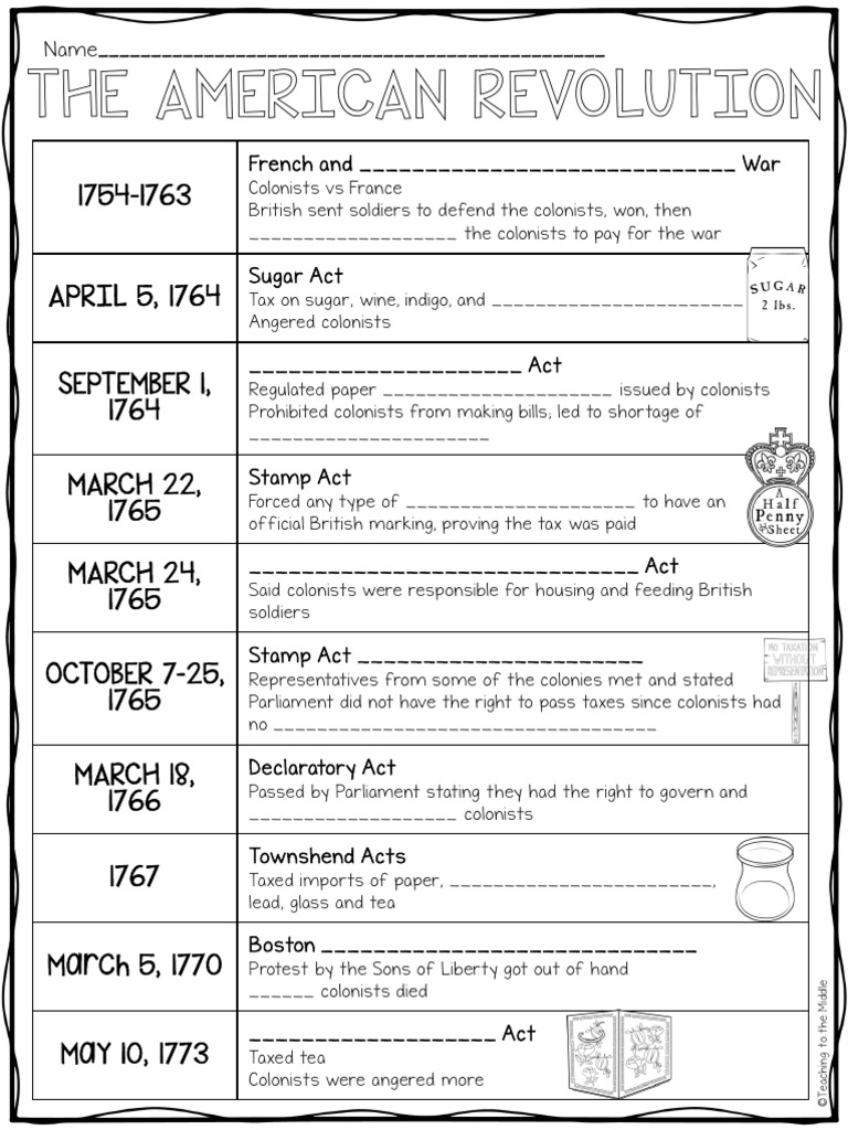 American Revolution Slideshow | PDF | American Revolution | American ...