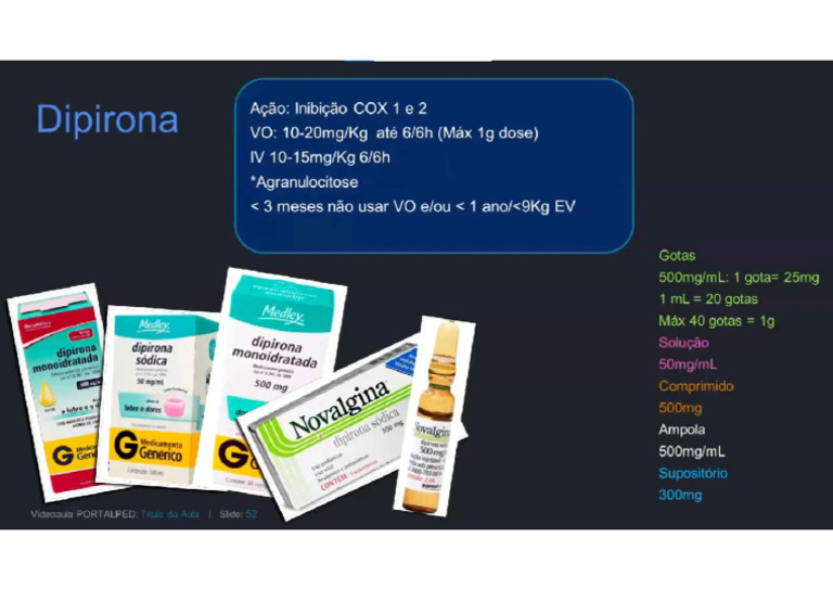 Quadro de Resumo Da Dipirona | PDF