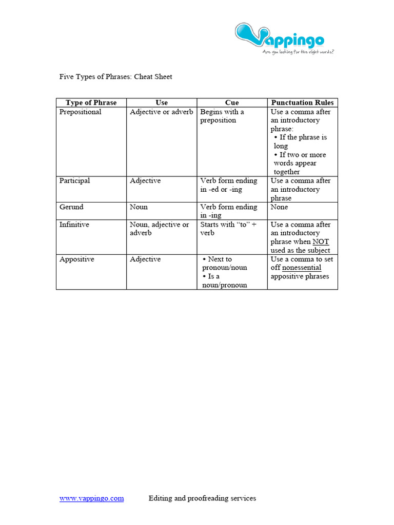 Five Types of Phrases Explained | PDF