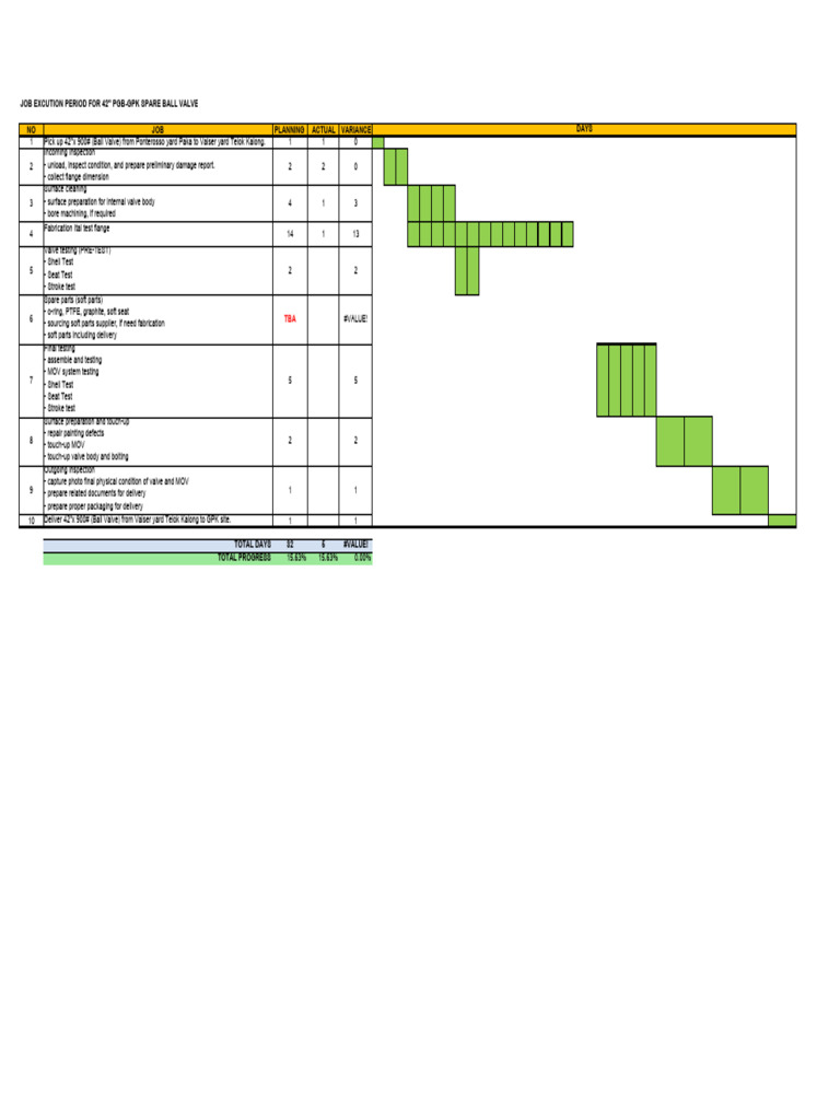 Job Execution Period For 42 Inch Sparevalve PGB-GPK | PDF
